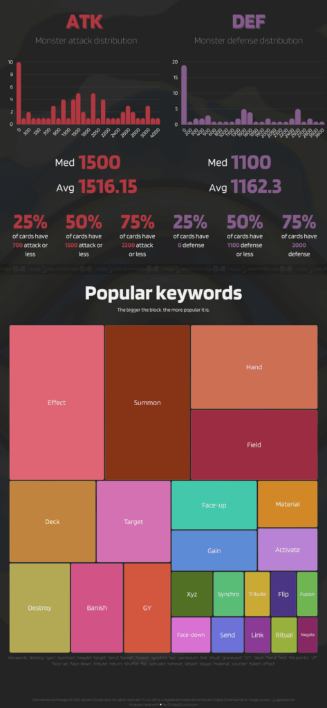 Yu-Gi-Oh Phantom Nightmare TCG Set Overview | Chrispy Crunch